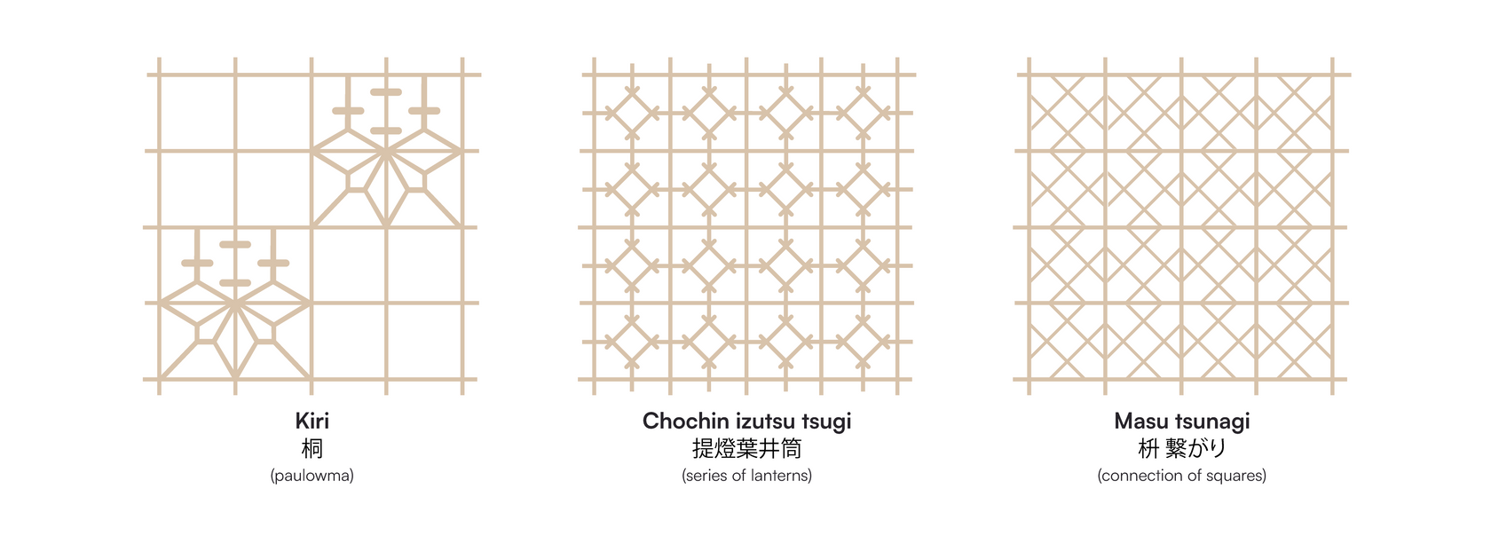 Kumiko Patterns - PDF - Johnny Tromboukis Woodworks